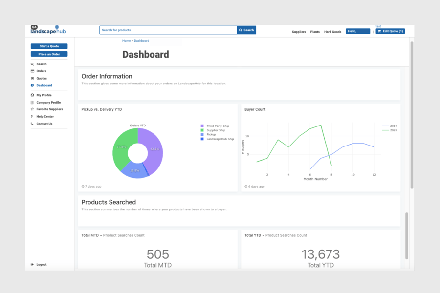 A guide to our new supplier dashboard